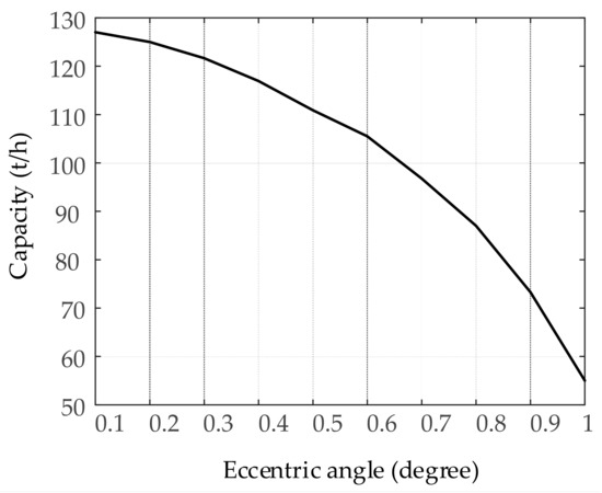 Minerals | Special Issue : Comminution and Comminution Circuits ...