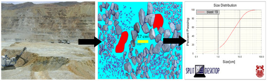 Minerals | Free Full-Text | An Evaluation on the Impact of Ore ...