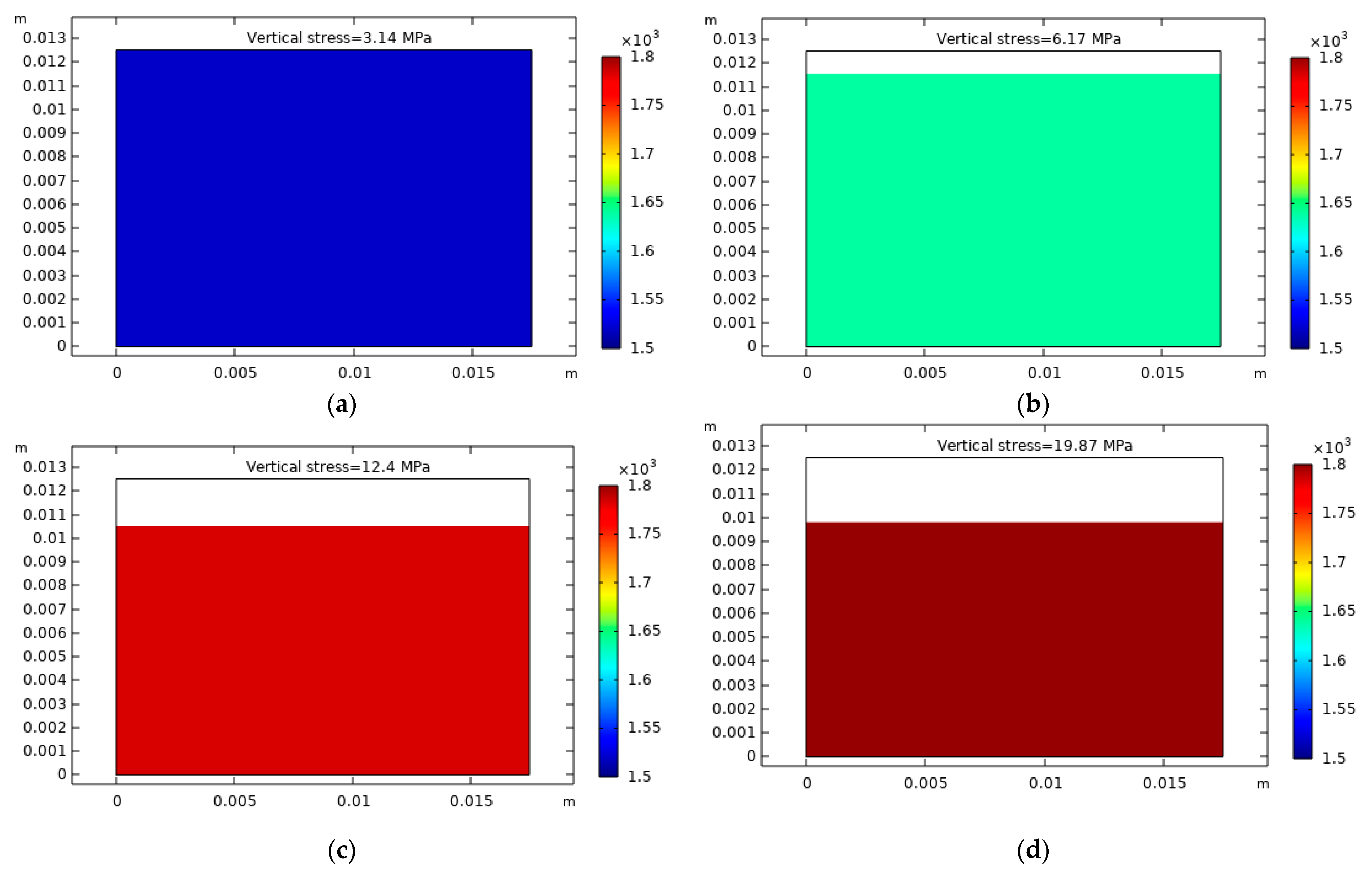 Minerals | Free Full-Text | The Modeling of Laboratory Experiments on ...