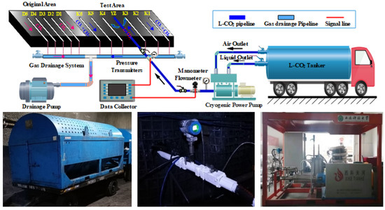 Experimental Study of CO2-ECBM by Injection Liquid CO2
