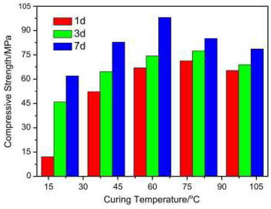 Clays and Clay Minerals in the Construction Industry