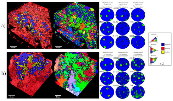 Minerals | An Open Access Journal from MDPI