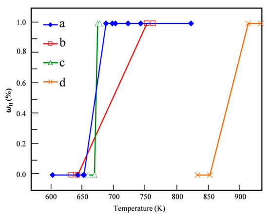 Raman Spectroscopic Studies of Pyrite at High Pressure and High Temperature