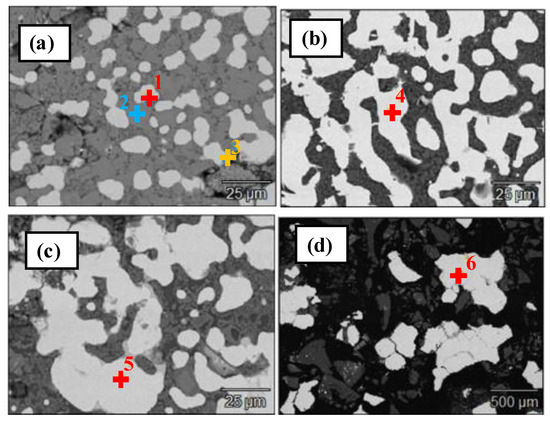 Effect of Co-Reduction Conditions of Nickel Laterite Ore and Red Mud on ...