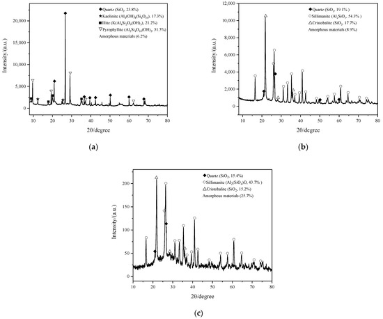 Study on the Activity of Metakaolin Produced by Traditional Rotary Kiln ...