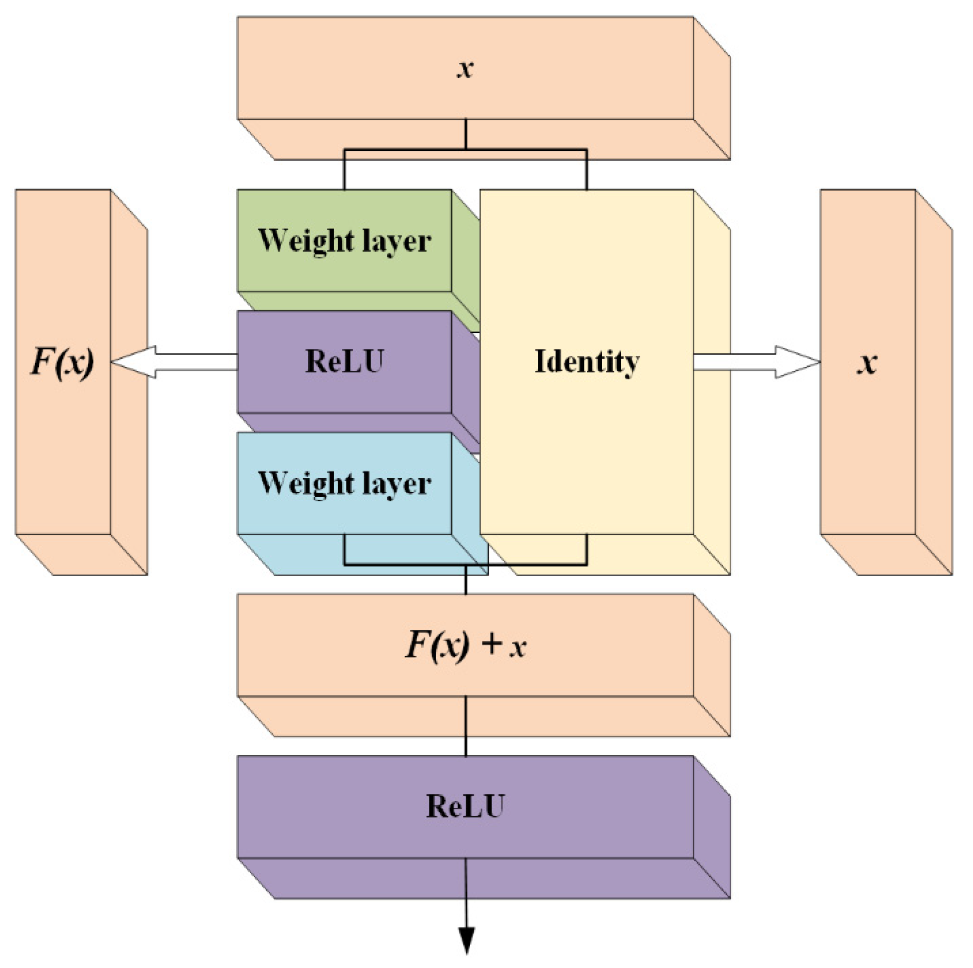 Minerals | Free Full-Text | Feeding Material Identification for a ...