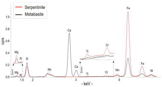 Indicator Minerals, Pathfinder Elements, and Portable Analytical ...