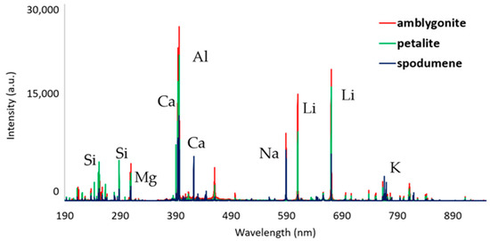 Indicator Minerals, Pathfinder Elements, and Portable Analytical ...