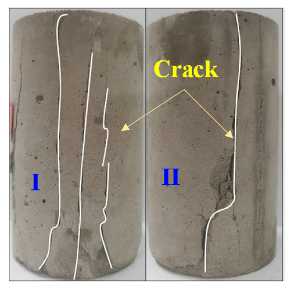 Minerals | Free Full-Text | An Experimental Study: Variation Law of ...
