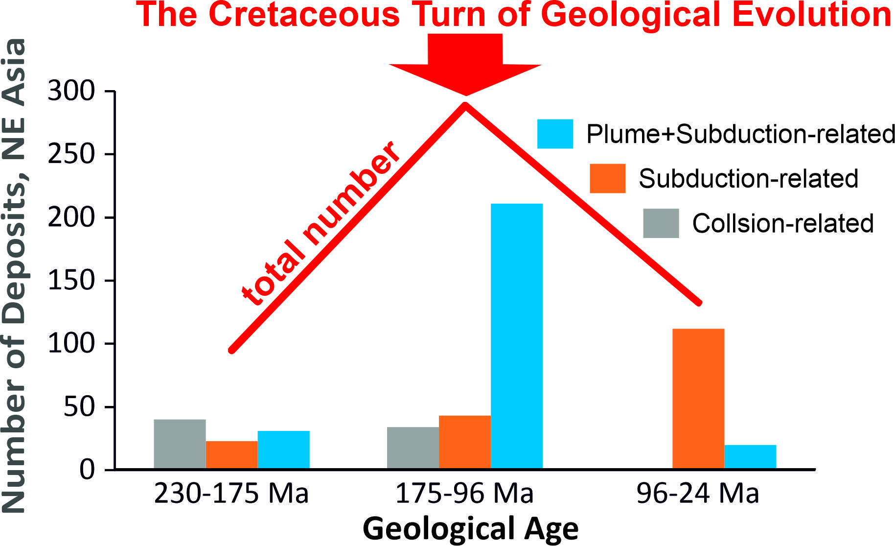 Minerals | Free Full-Text | Metallogenic Evolution of Northeast Asia ...