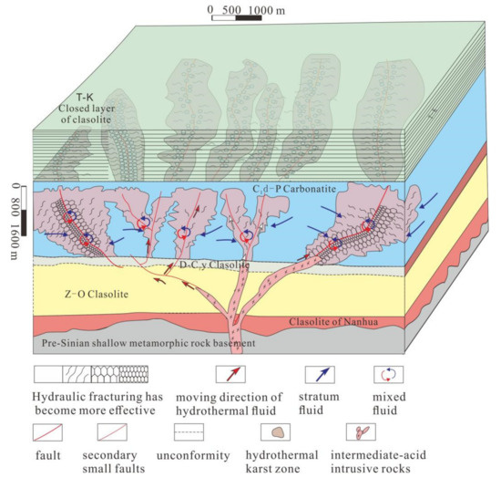 Minerals | Free Full-Text | Identification and Evolution of Different ...