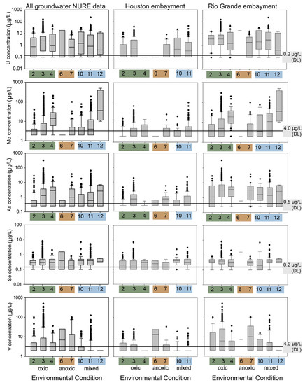 New Geochemical Framework and Geographic Information System ...
