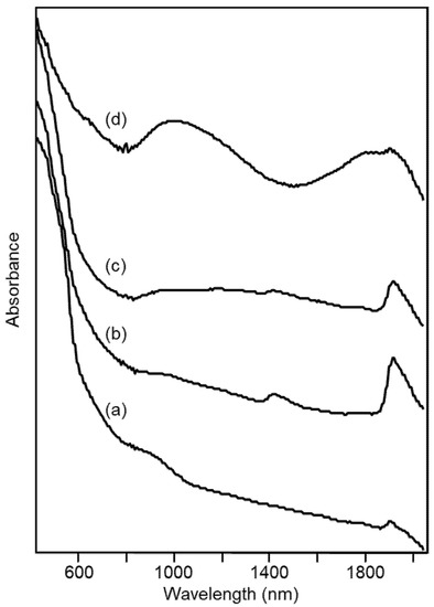 Etruscan Fine Ware Pottery: Near-Infrared (NIR) Spectroscopy as a Tool ...