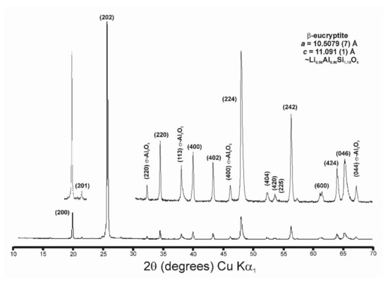 Order-Disorder in the Structures of Lithium Aluminosilicate Minerals by ...