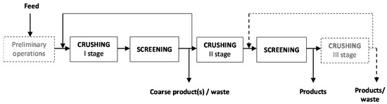 Minerals | Free Full-Text | Comparative Analysis of Dust and Noise ...