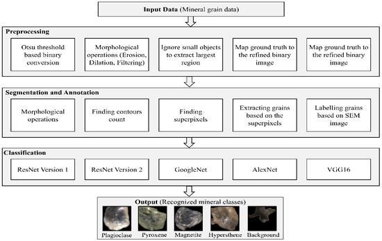 Minerals | Free Full-Text | Deep-Learning-Based Automatic Mineral Grain ...