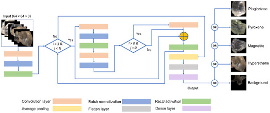 Deep-Learning-Based Automatic Mineral Grain Segmentation and Recognition