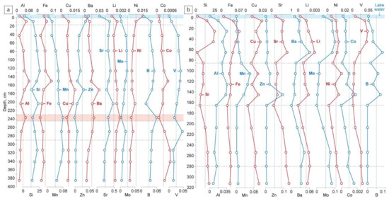 Geochemistry of Early Diagenesis in Sediments of Russian Arctic Glacial ...