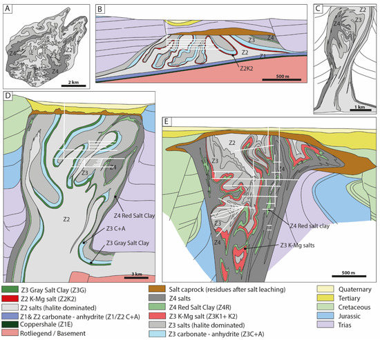 Stratigraphy, Paleogeography and Depositional Setting of the K–Mg Salts ...