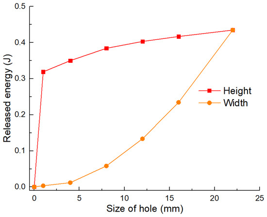 Strain Energy Release and Deep Rock Failure Due to Excavation in Pre ...