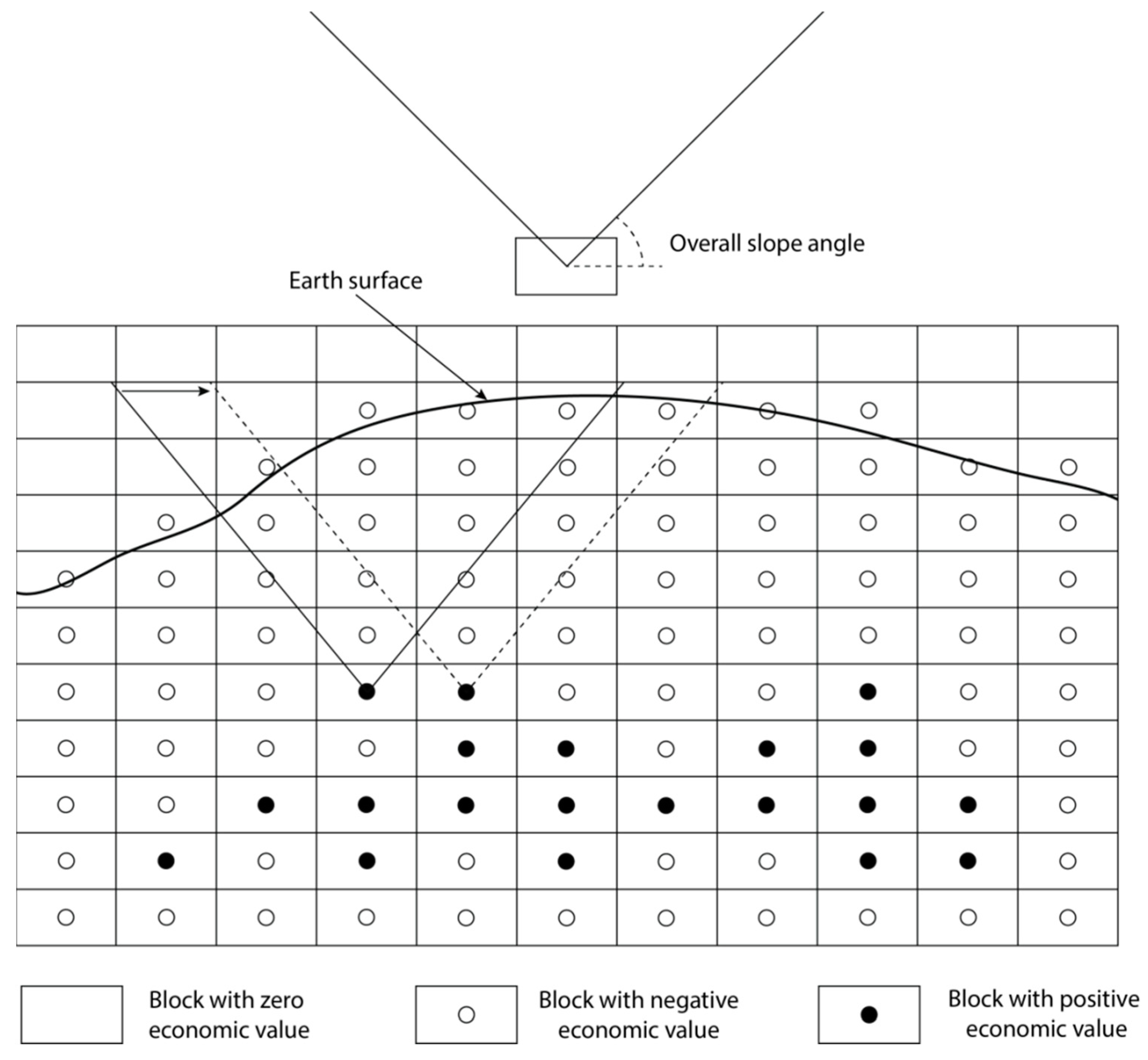 Minerals Free Full Text Open Pit Optimization Using The Floating Cone Method A New Algorithm
