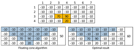 Minerals Free Full Text Open Pit Optimization Using The Floating Cone Method A New Algorithm