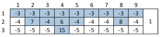 Minerals | Free Full-Text | Open Pit Optimization Using the Floating Cone Method: A New Algorithm