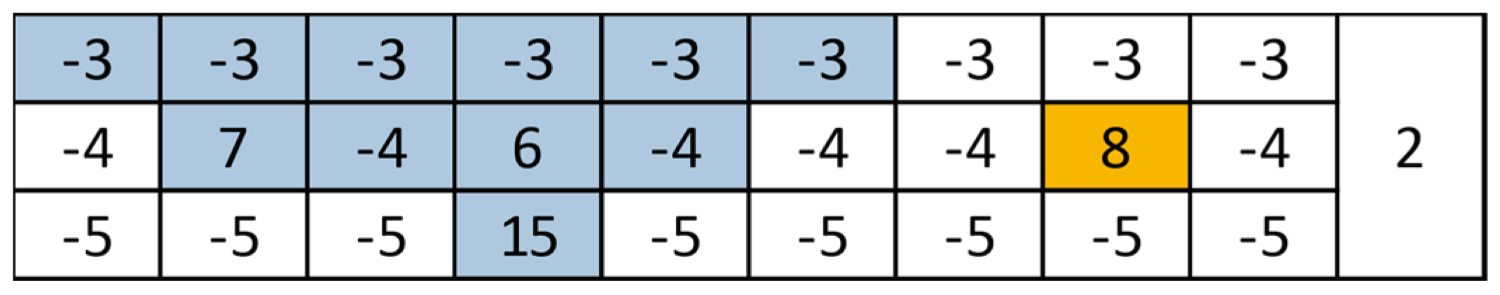 Minerals Free Full Text Open Pit Optimization Using The Floating Cone Method A New Algorithm