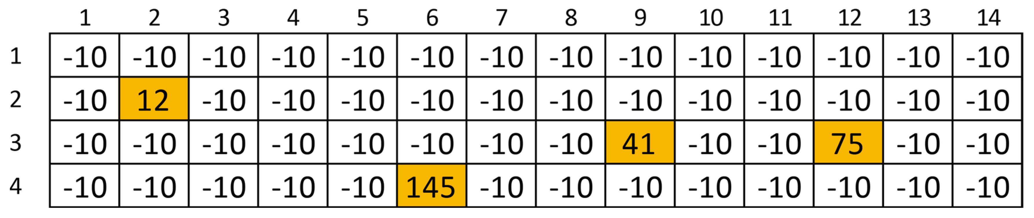 Minerals Free Full Text Open Pit Optimization Using The Floating Cone Method A New Algorithm