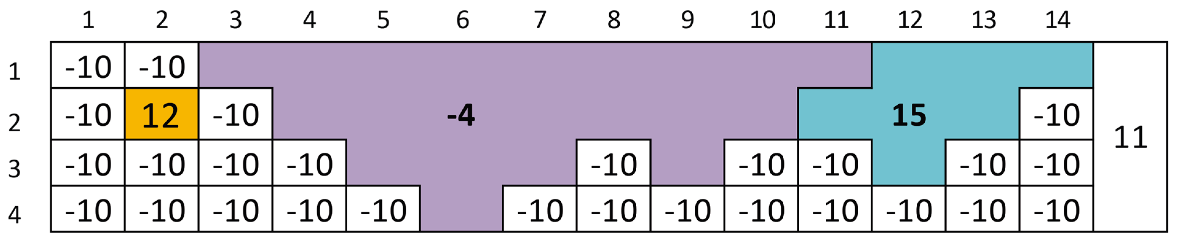 Minerals Free Full Text Open Pit Optimization Using The Floating Cone Method A New Algorithm