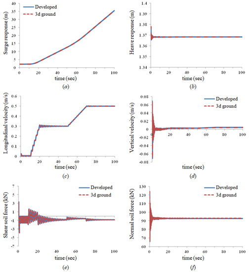 Simulation Technology Development for Dynamic Analysis of Mechanical ...