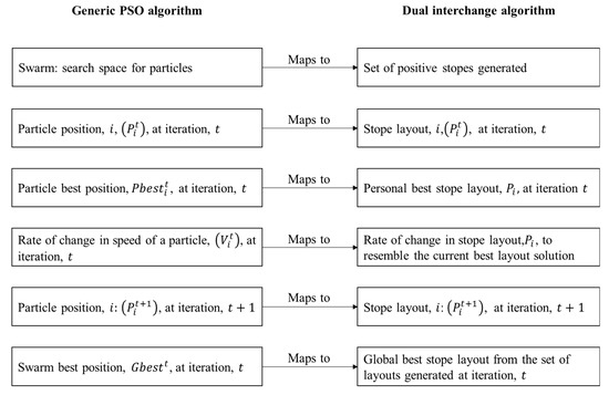 Optimisation of Three-Dimensional Stope Layouts Using a Dual ...