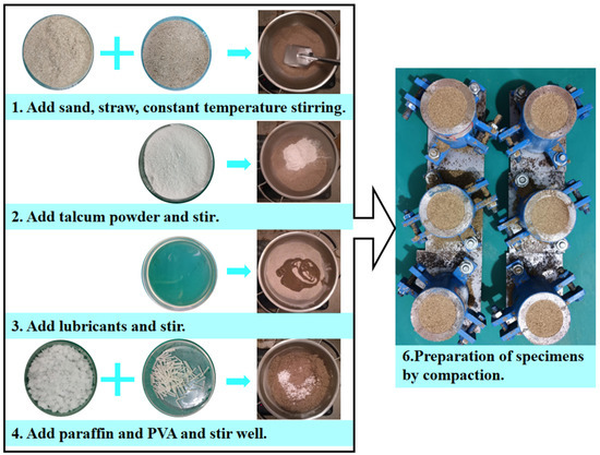 Study on Fluid–Solid Characteristics of Grouting Filling Similar ...