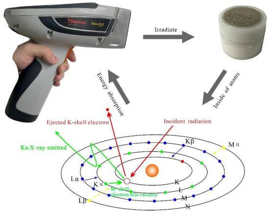 Rapid Exploration Using pXRF Combined with Geological Connotation ...