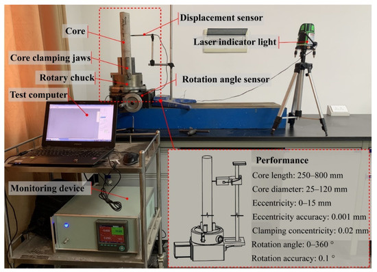 Core Orientation Technology Based on Drilling Trajectory Projection and ...