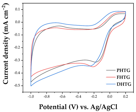 The Effect of a Hydrogen Reduction Procedure on the Microbial Synthesis ...