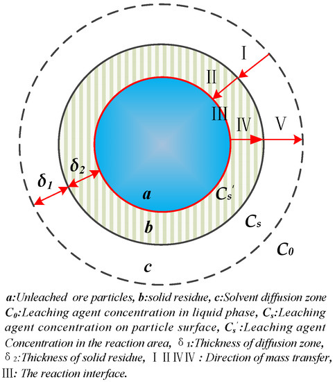 Minerals | Free Full-Text | Review on the Development and Utilization ...