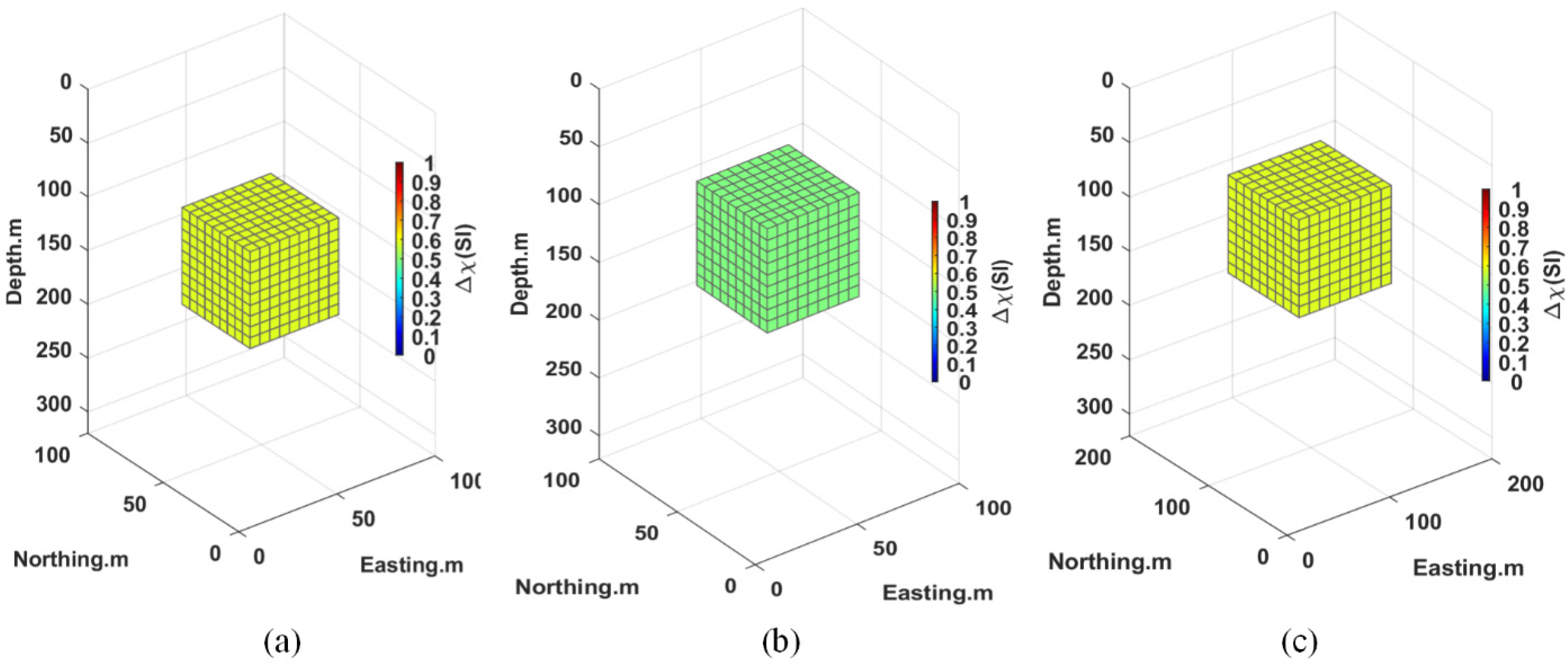 Minerals | Free Full-Text | 3D Inversion of Magnetic Gradient Tensor Data Based on Convolutional ...