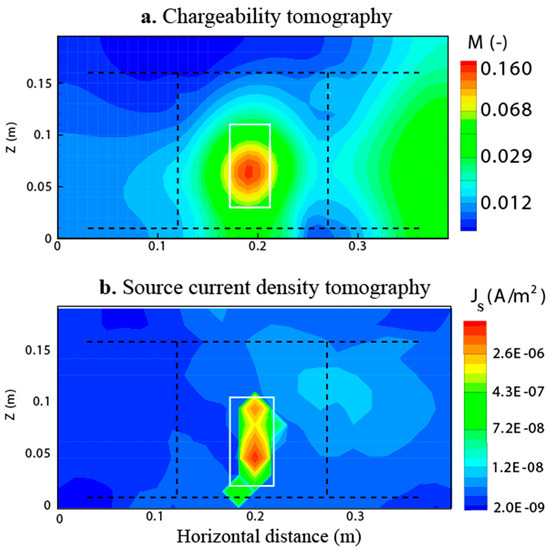 Minerals | Free Full-Text | Induced Polarization as a Tool to Assess ...