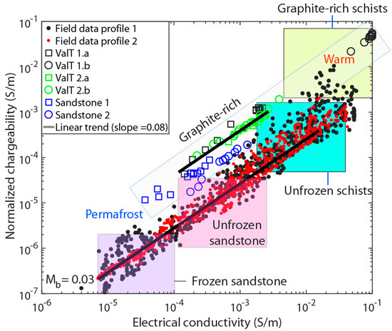 Induced Polarization as a Tool to Assess Mineral Deposits: A Review