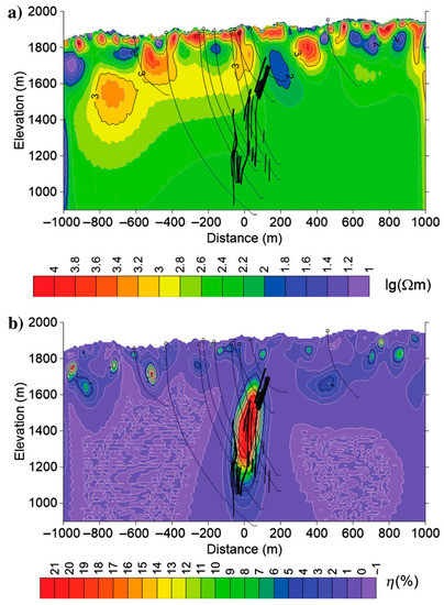 Induced Polarization as a Tool to Assess Mineral Deposits: A Review
