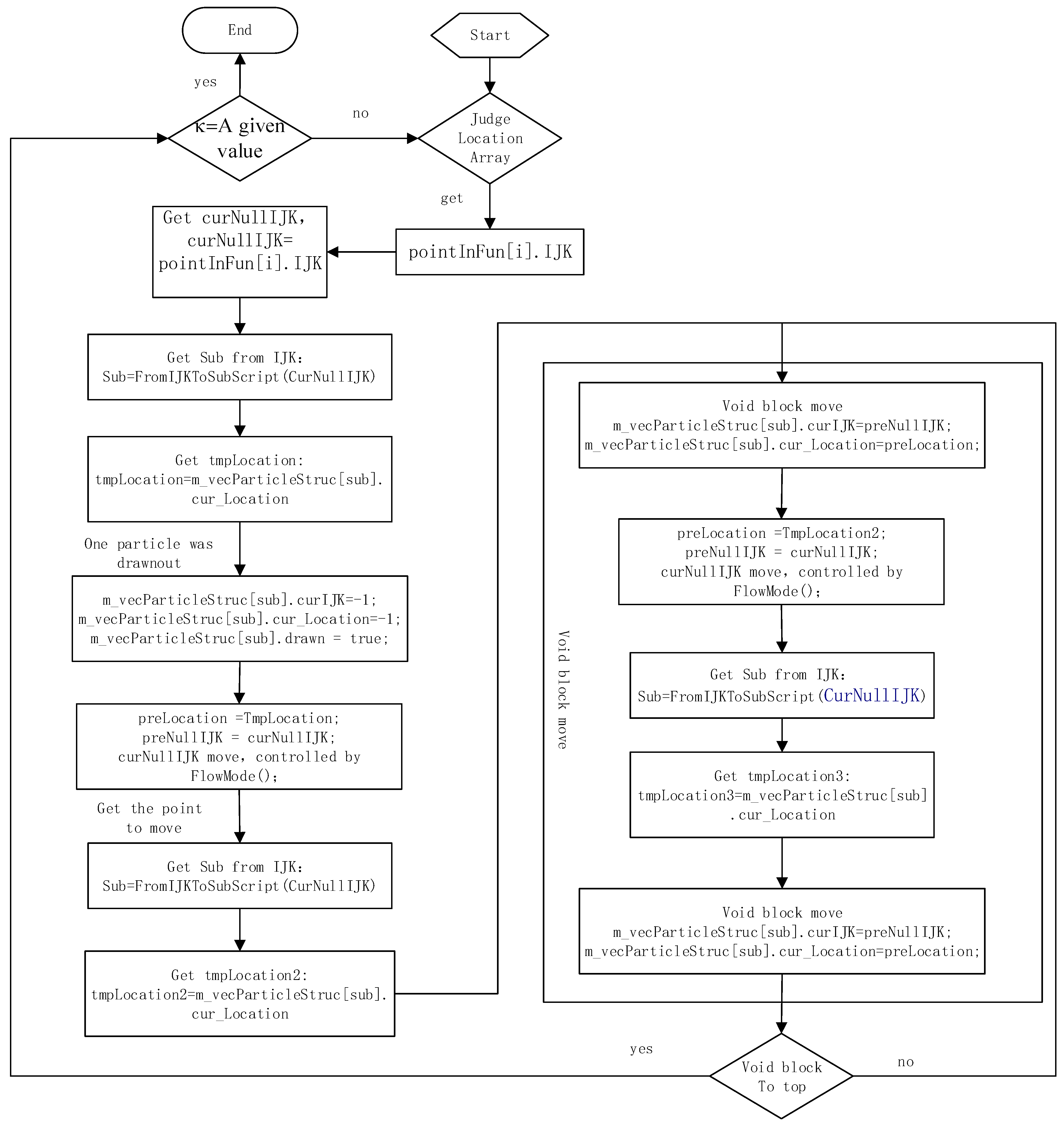 Feasibility of Broken Ore Flow Simulation in Block Caving Mining Method Using Attribute ...