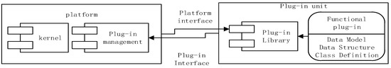 Feasibility of Broken Ore Flow Simulation in Block Caving Mining Method Using Attribute ...