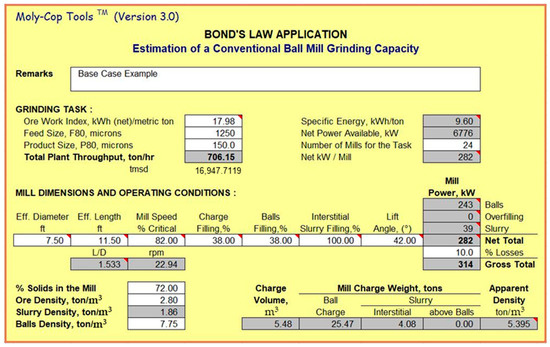 Minerals | Free Full-Text | Heating Pre-Treatment of Copper Ores and ...