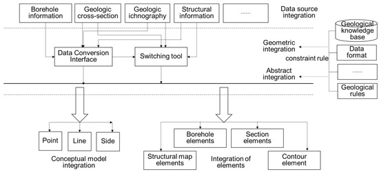 Minerals | Free Full-Text | Overview on the Development of Intelligent ...