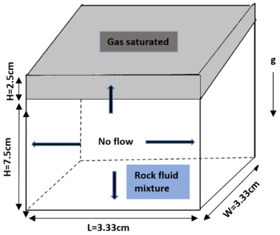 CO2-Water-Rock Interactions in Carbonate Formations at the Tazhong ...