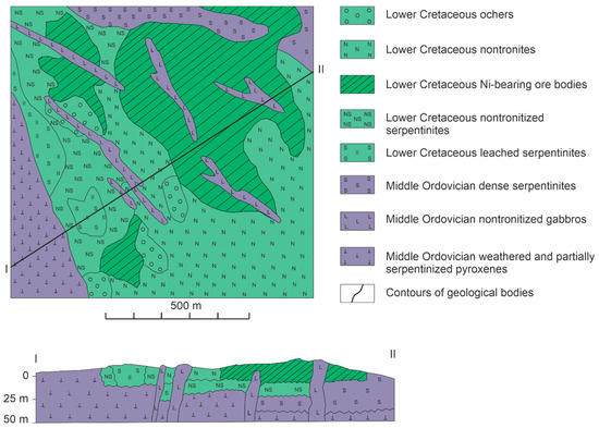 Minerals | Free Full-Text | Peculiarities of Dynamics of Hypergenic ...