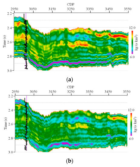 Elastic Impedance Simultaneous Inversion for Multiple Partial Angle Stack Seismic Data with ...