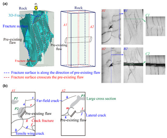 Mechanical Behavior and Fracture Characteristics of Rock with ...