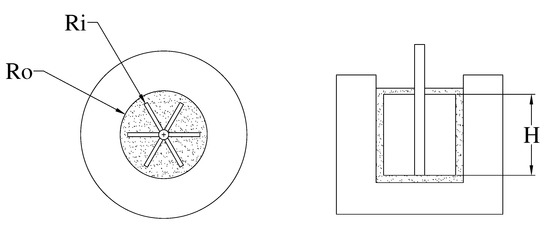 Evaluation of Rheology Measurements Techniques for Pressure Loss in ...